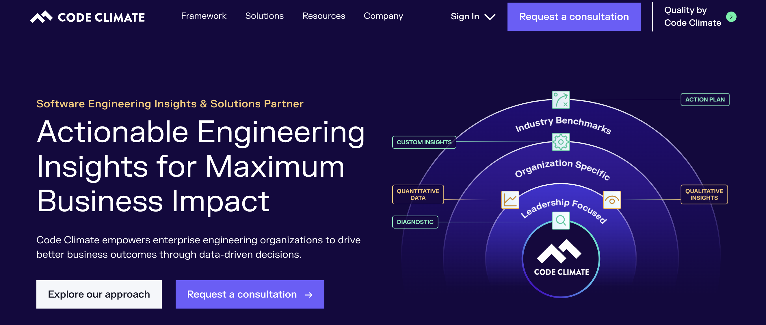 10 AI Code Review Tools That Find Bugs & Flaws in 2025 | DigitalOcean
